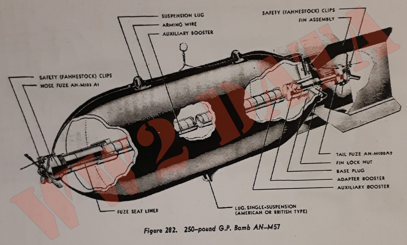 WW2 Equipment Data: August 2018