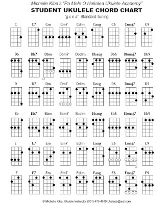 Vamos tocar ukulele?: Acordes ukulele