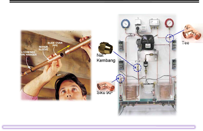 PENYEJUKBEKUAN & PENYAMANAN UDARA: PENGENALAN PERPAIPAN TIUB KUPRUM