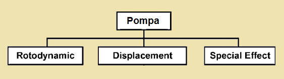 Teknologi Manufaktur: Pompa Hidraulik