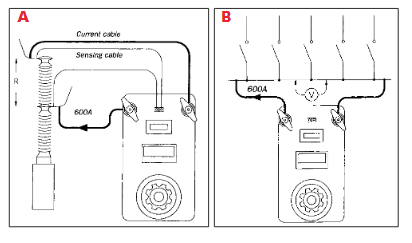 How can you perform contact resistance test of HT circuit breaker
