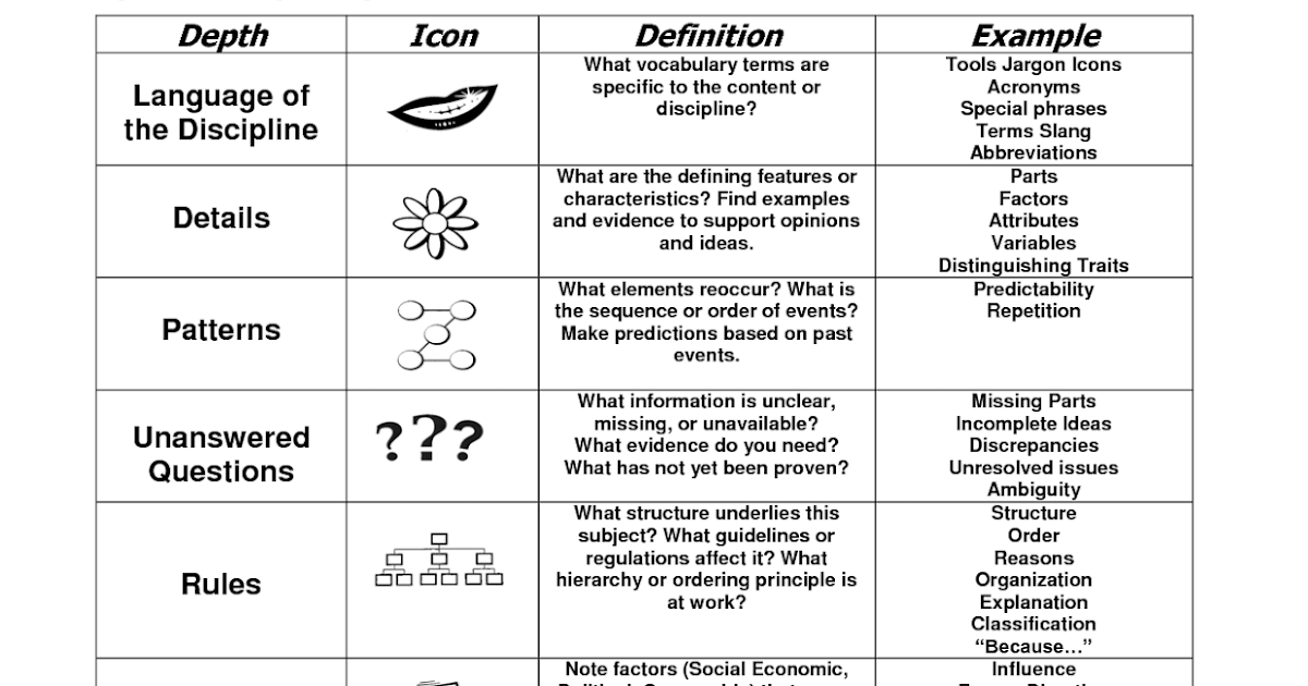 CES Gifted Education: KAPLAN