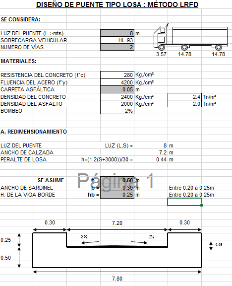 DISEÑO DE PUENTE TIPO LOSA : MÉTODO LRFD (Excel) - Civil21 DISEÑO DE PUENTE TIPO LOSA : MÉTODO LRFD (Excel) - Civil21