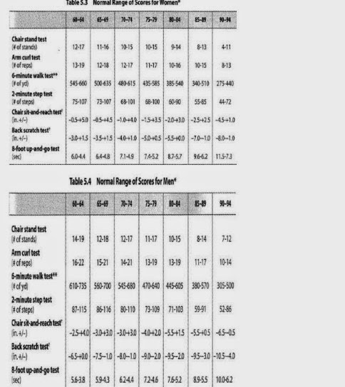 El joven para obrar y el viejo para aconsejar: Varios test para medir ...