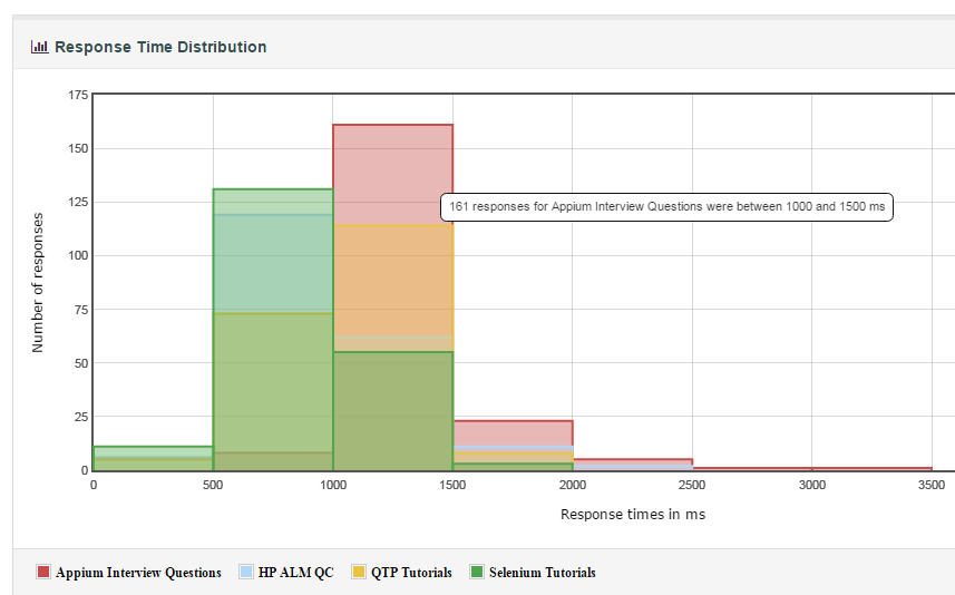 How To Generate Jmeter Report Dashboard