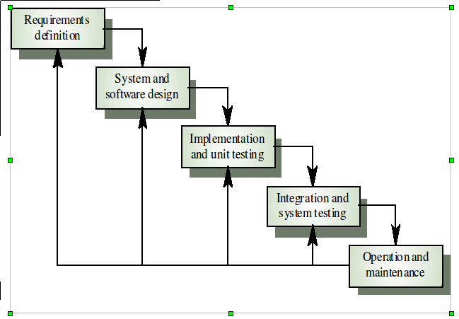 Waterfall Model waterfall-model