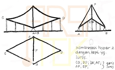 Struktur Shell - Arsitek Arsitektur