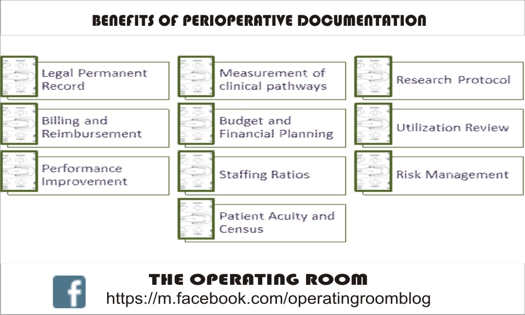 THE OPERATING ROOM: Perioperative documentation
