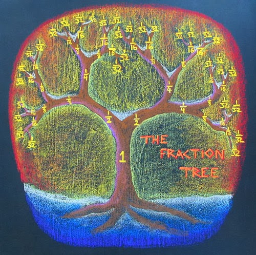 A Suburban Homesteader in San Diego: March 2014