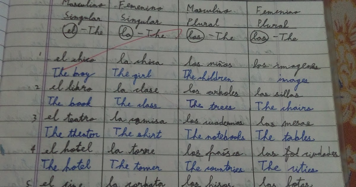 Articles - Los Articulos | A, An, The - El, La, Un, Una | Spanish Articles