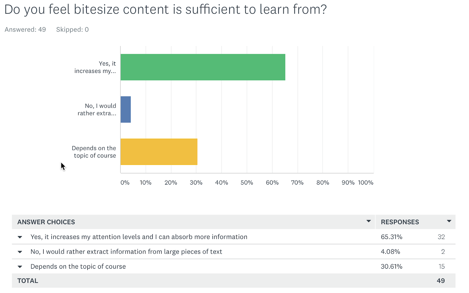 Target Audience Survey