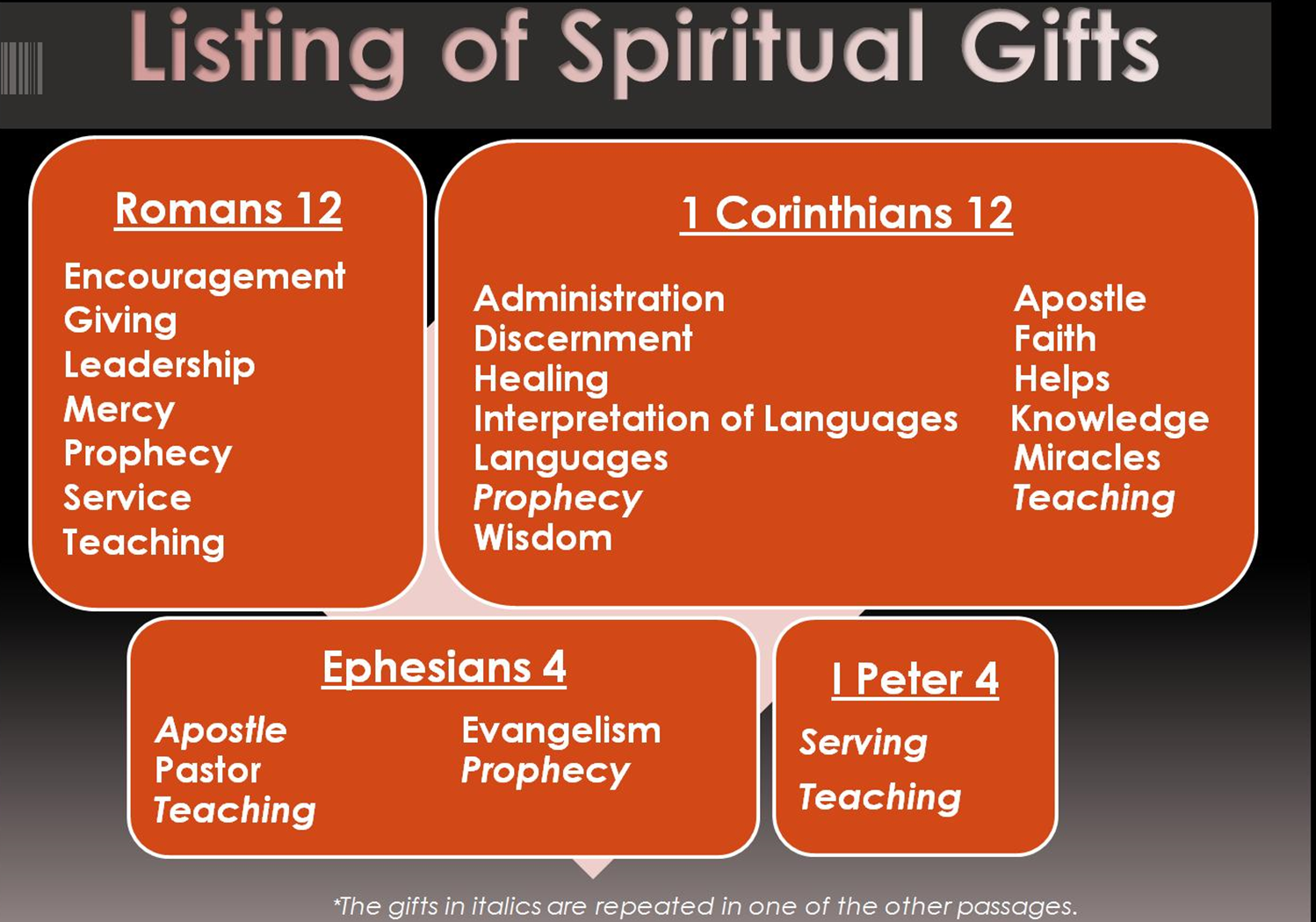 Interesting Green Reflection What Are Spiritual Gifts Interesting Green Reflection What Are Spiritual Gifts