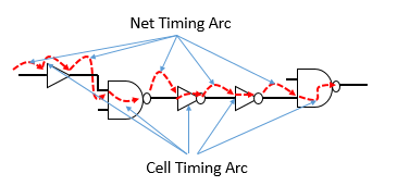 Timing Arc |VLSI Concepts