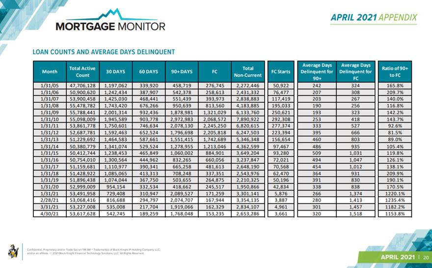 Real Estate Snippets Loan Counts And Average Days Delinquent real-estate-snippets-loan-counts-and-average-days-delinquent
