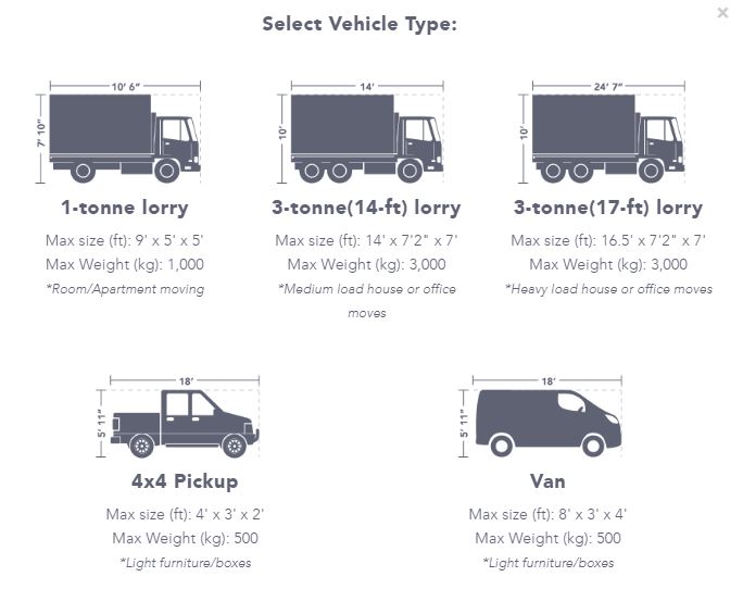 Review Pengalaman menggunakan servis pindah barang TheLorry - emilinda