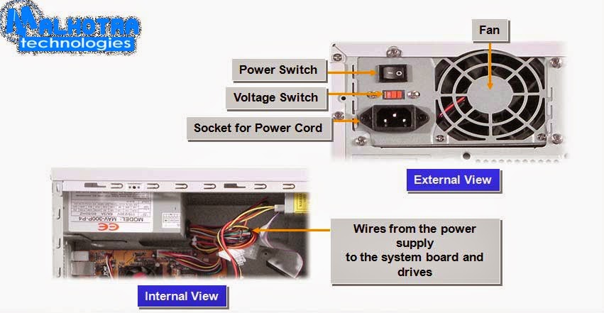 Malhotra Technologies: A System Unit Has Several Important Sub-components