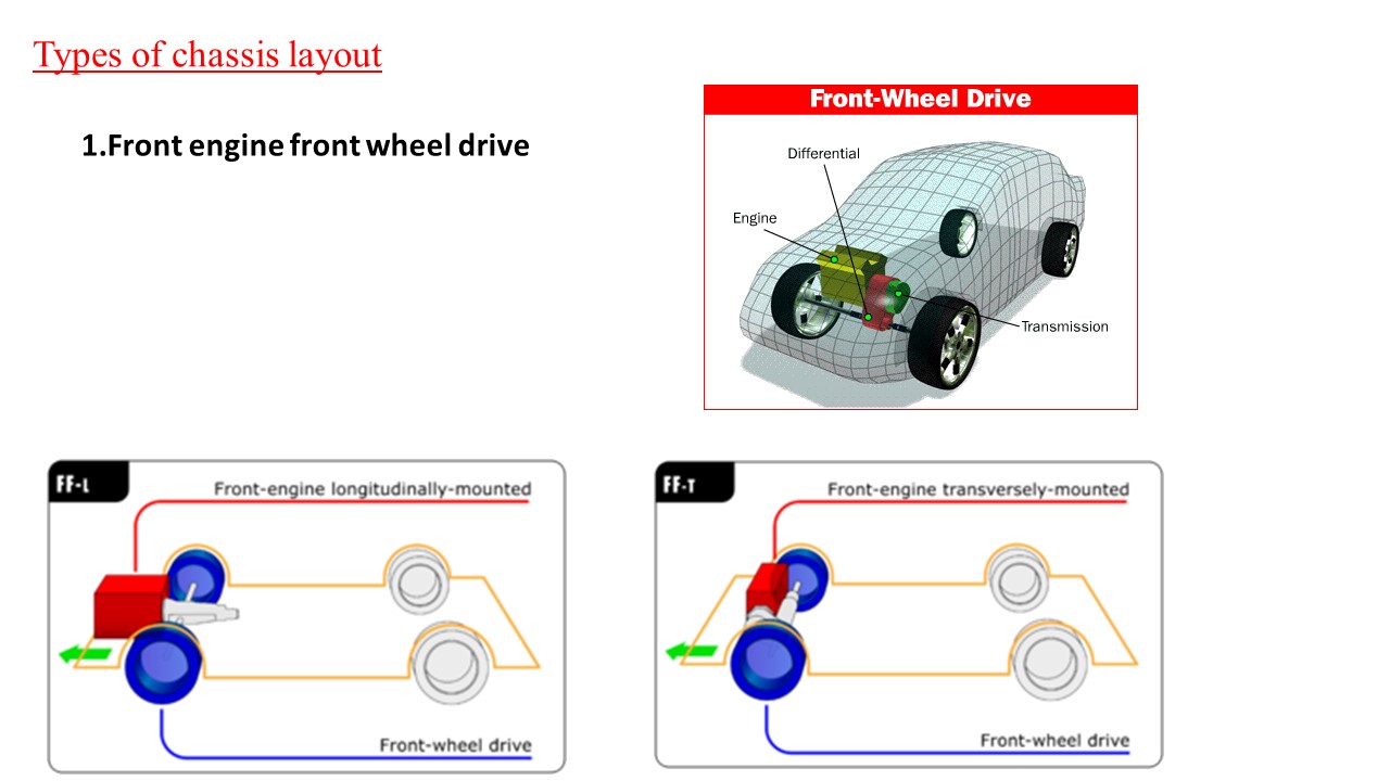 STEERING AND FRONT AXLE