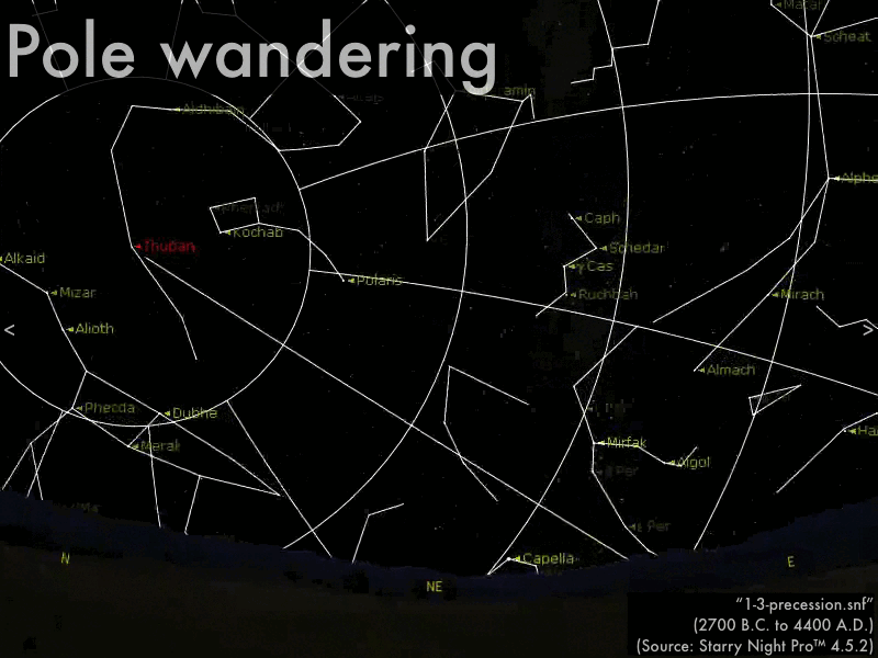 P-dog's blog: boring but important: Presentation: motions and cycles