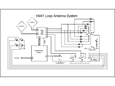 F8boj Claude: Antenne de Reception Type K9AY 160 / 80m