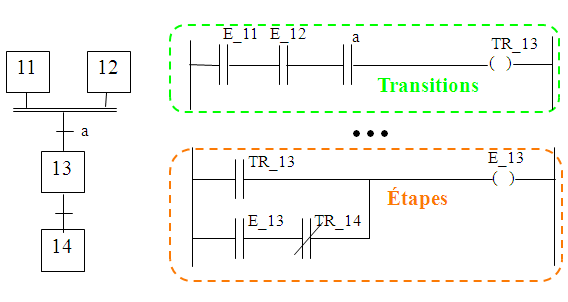 Exposé sur le grafcet