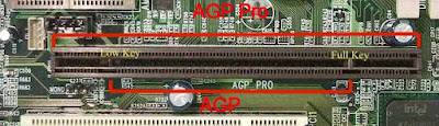 Overview On Motherboard ~ J-Vlog