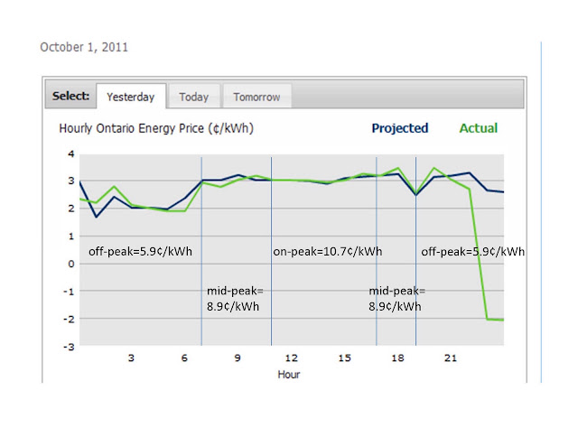 Ontario Electricity Large Users Prices ontario-electricity-large-users-prices
