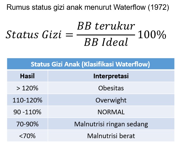 Pediatric Nutrition Care