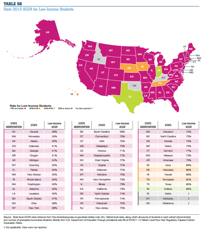 Poverty and Graduation Rates