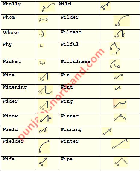 English Shorthand Alphabet [W] Outlines