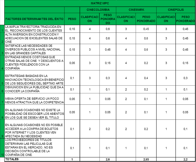 ESTRATEGIAS CORPORTATIVAS: 5 FUERZAS DE PORTER