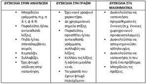 Blog by Kantartzi E.: ΥΛΙΚΟ ΓΙΑ ΤΗΝ ΕΙΔΙΚΗ ΑΓΩΓΗ ΚΑΙ ΤΗ ΣΥΝΕΚΠΑΙΔΕΥΣΗ