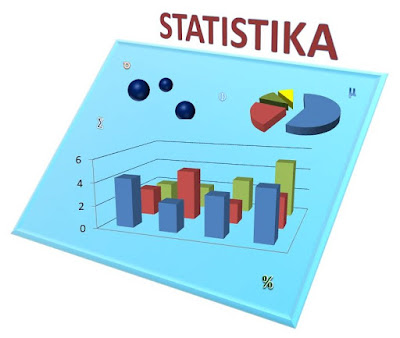 STATISTIKA : MENGENAL ANALISIS STATISTIK