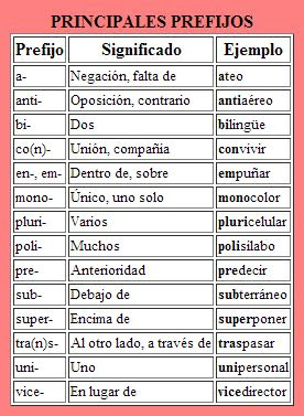 ¿APRENDEMOS JUNT@S? : LOS PREFIJOS.