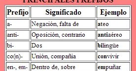 Mis alumnos del Ceip Virginia Pérez: PREFIJOS