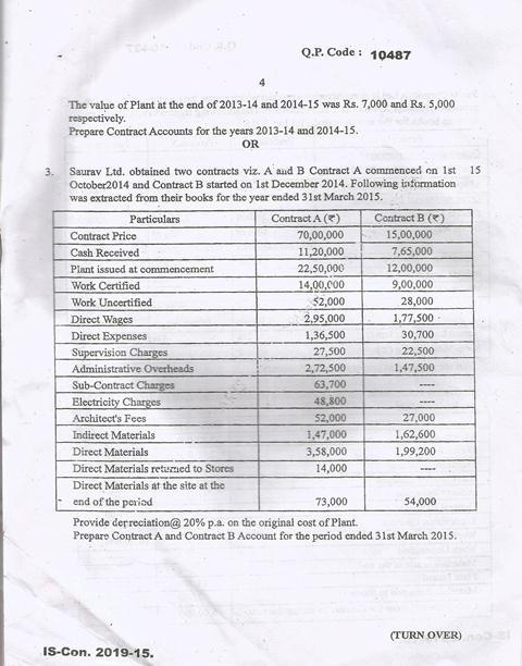 MU B.Com 6th Semester Financial Accounting Management 2015 Question ...
