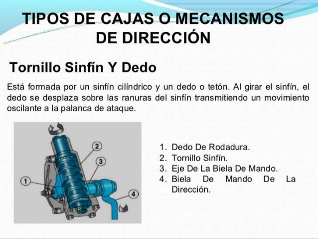 Tornillo sin fin: descripción y aplicaciones