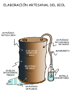 Elaboraciòn de un biol a base de residuos orgánicos caseros