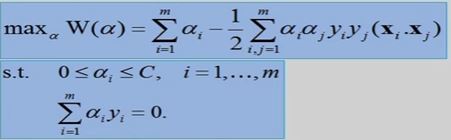 SVM: Solution to the Dual Problem in Machine Learning - New Technology