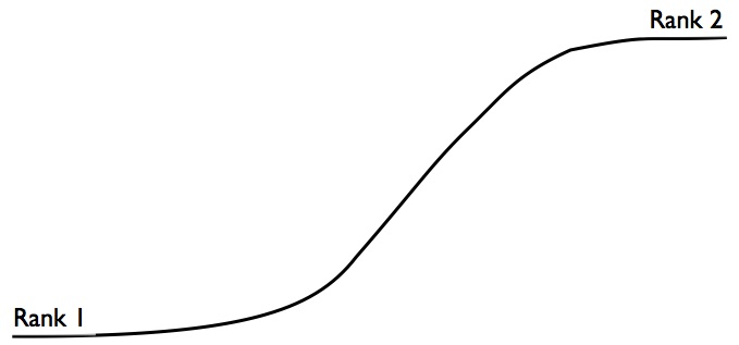 NEW SAVANNA: Growth curves for cultural evolution through cognitive ...