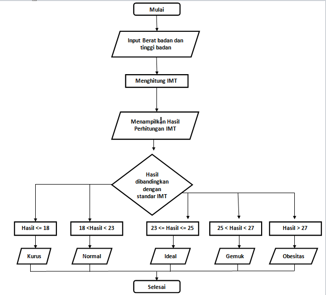 Muda Penuh Karya , Tua Bahagia , Mati Menuju Surga : Pemograman C++ ...