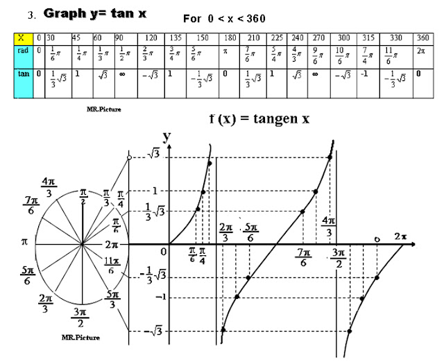 Trigonometry (rumus&gambar) - murid ingin dimengerti