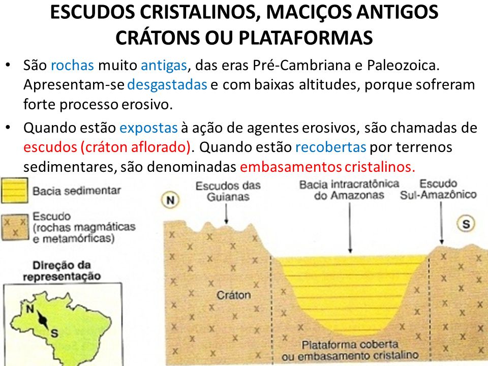 Ciências Humanas - CEEJA "PROFº JOÃO SEGURA" - PENÁPOLIS(SP): ESTRUTURA ...