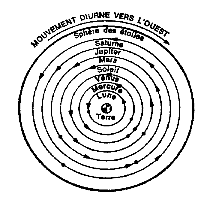 geocentrique definition