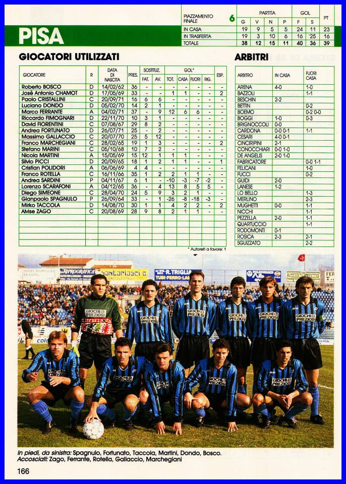 ANOTANDO FÚTBOL *: PISA