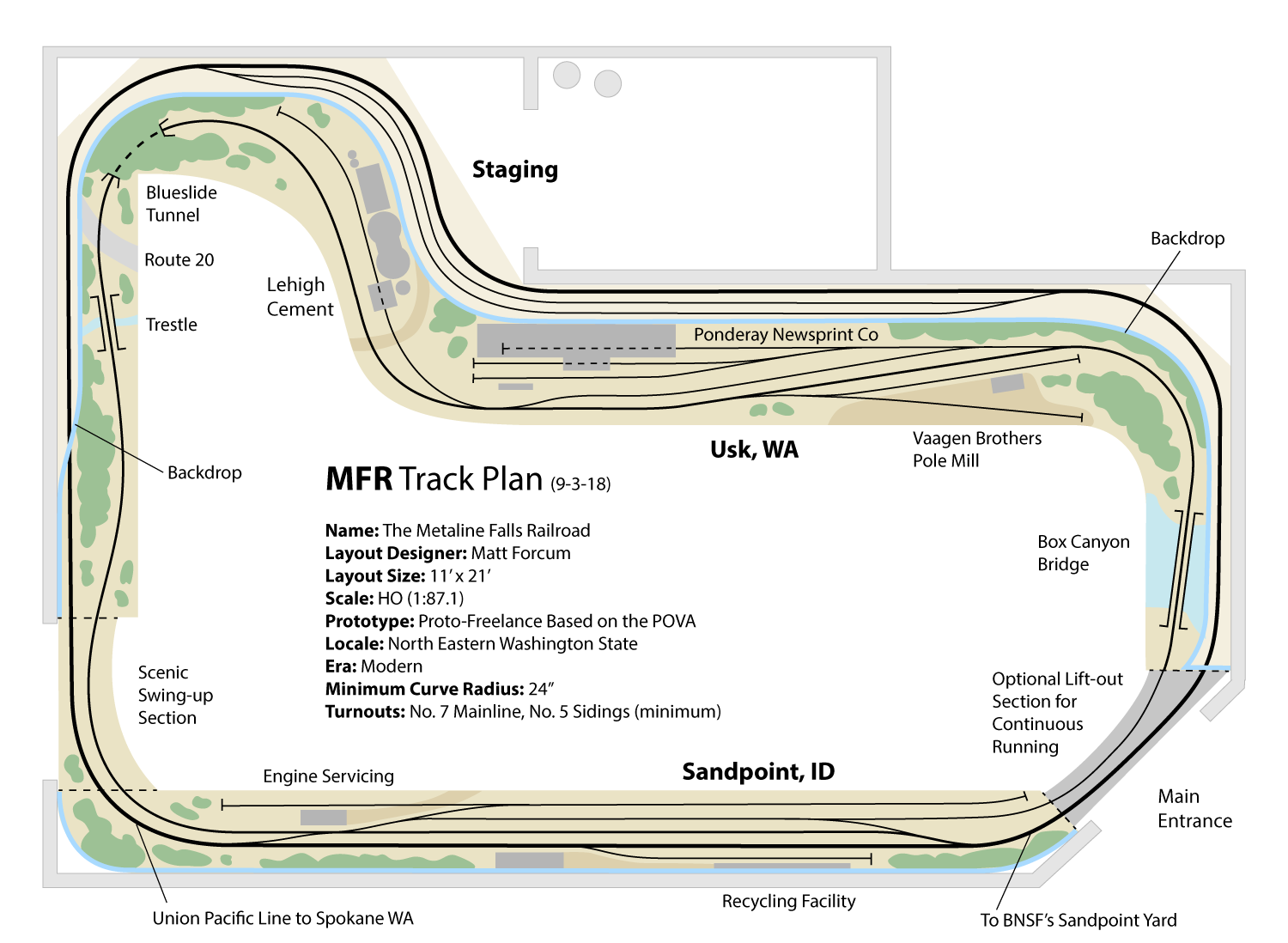 Metaline Falls Railroad: Starting over from Scratch