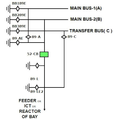 PROTECTION OF TRANSFORMER, MOTOR, GENERATOR, LINE, BUSBAR: Interlock ...