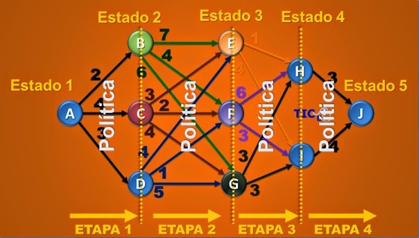 Matemáticas con Tecnología: Learn Dynamic Programming Easily. Matemáticas con Tecnología: Learn Dynamic Programming Easily.