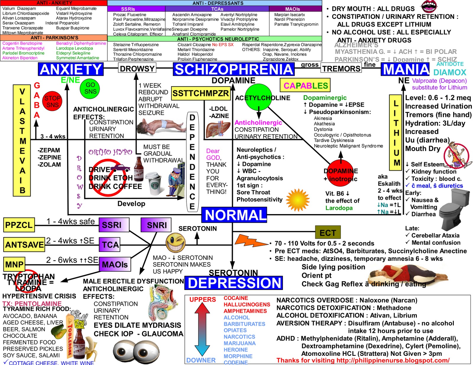 YanaTory Mnemonics For Your Nursing Review YanaTory Mnemonics For Your Nursing Review