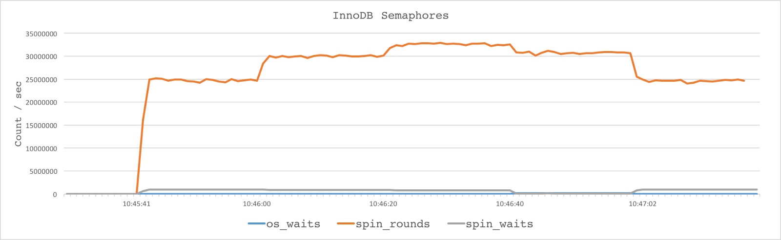 MySQL CPU Saturation Analysis : 네이버 블로그