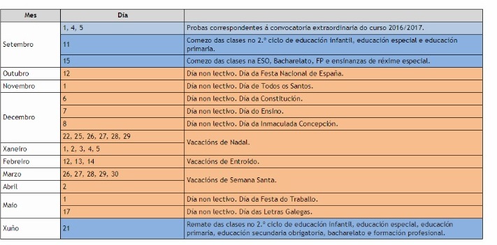 CPI Tino Grandío Bilingual Sections: Dates